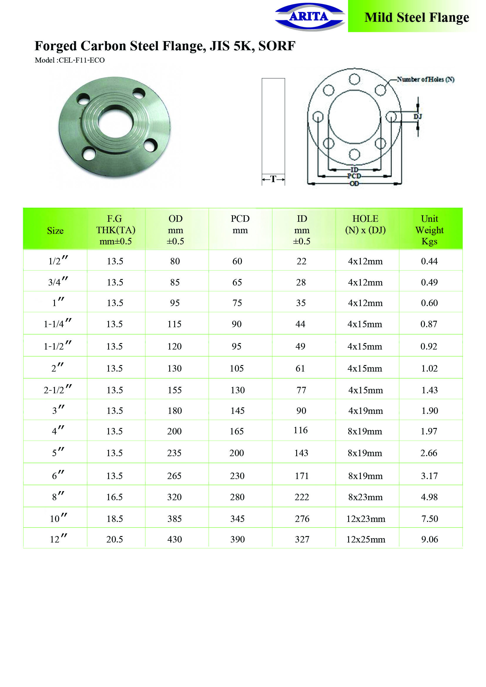 Forged Carbon Steel Flange JIS5K - พิน พอยต์ อินสทรูเม้นท์