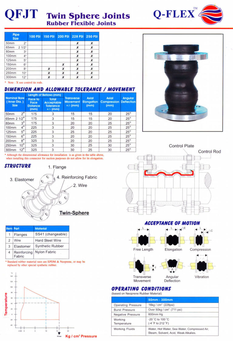 Q-flex Rubberflex ลอนคู่ ข้อต่อยางขยายคุณภาพ | Pinpoint Instrument